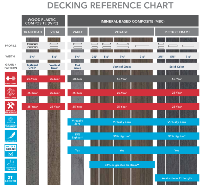 Decking reference chart | Phillips Outdoor Services